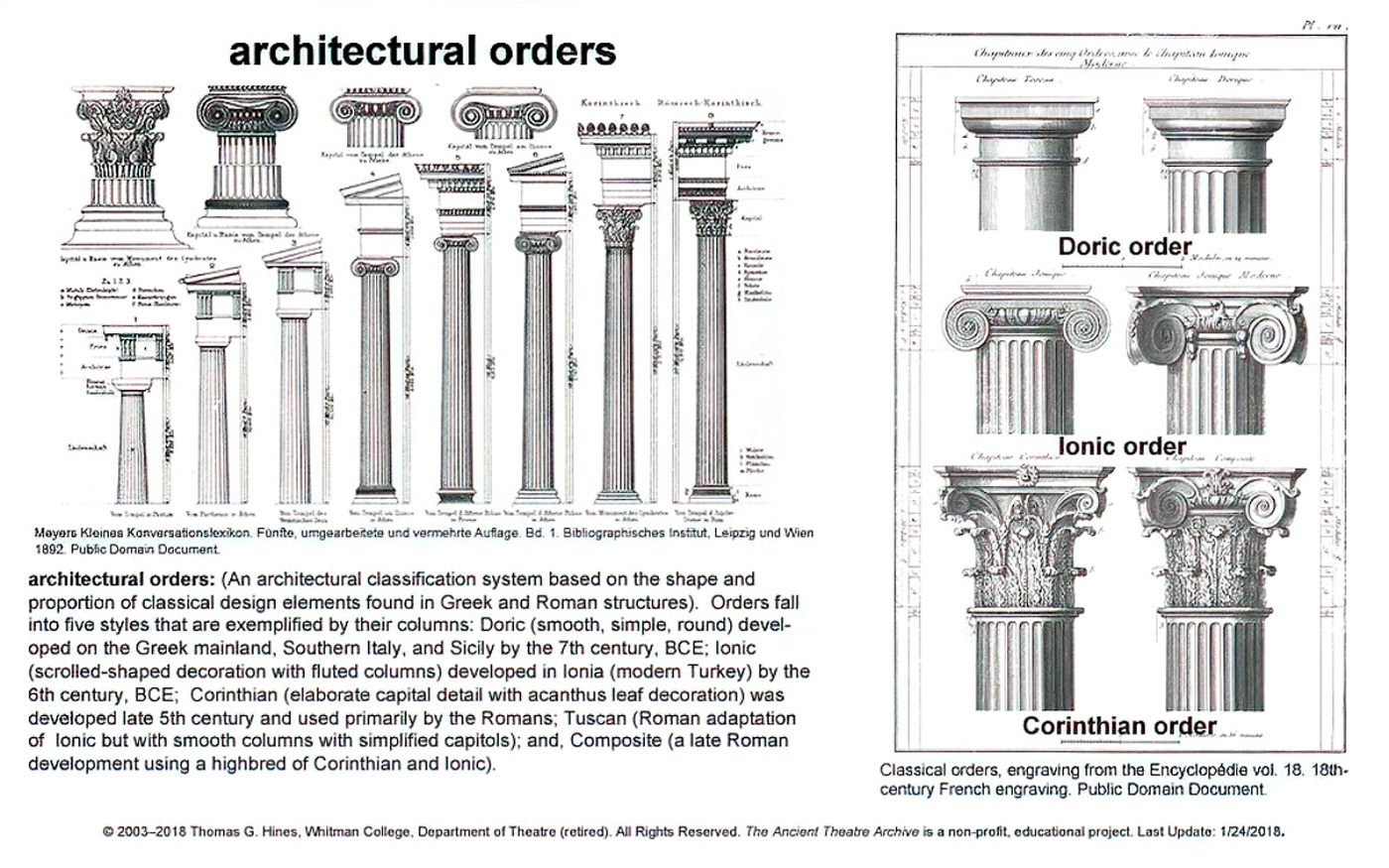 architectural.orders – The Ancient Theatre Archive