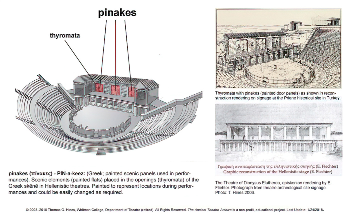 pinakes – The Ancient Theatre Archive