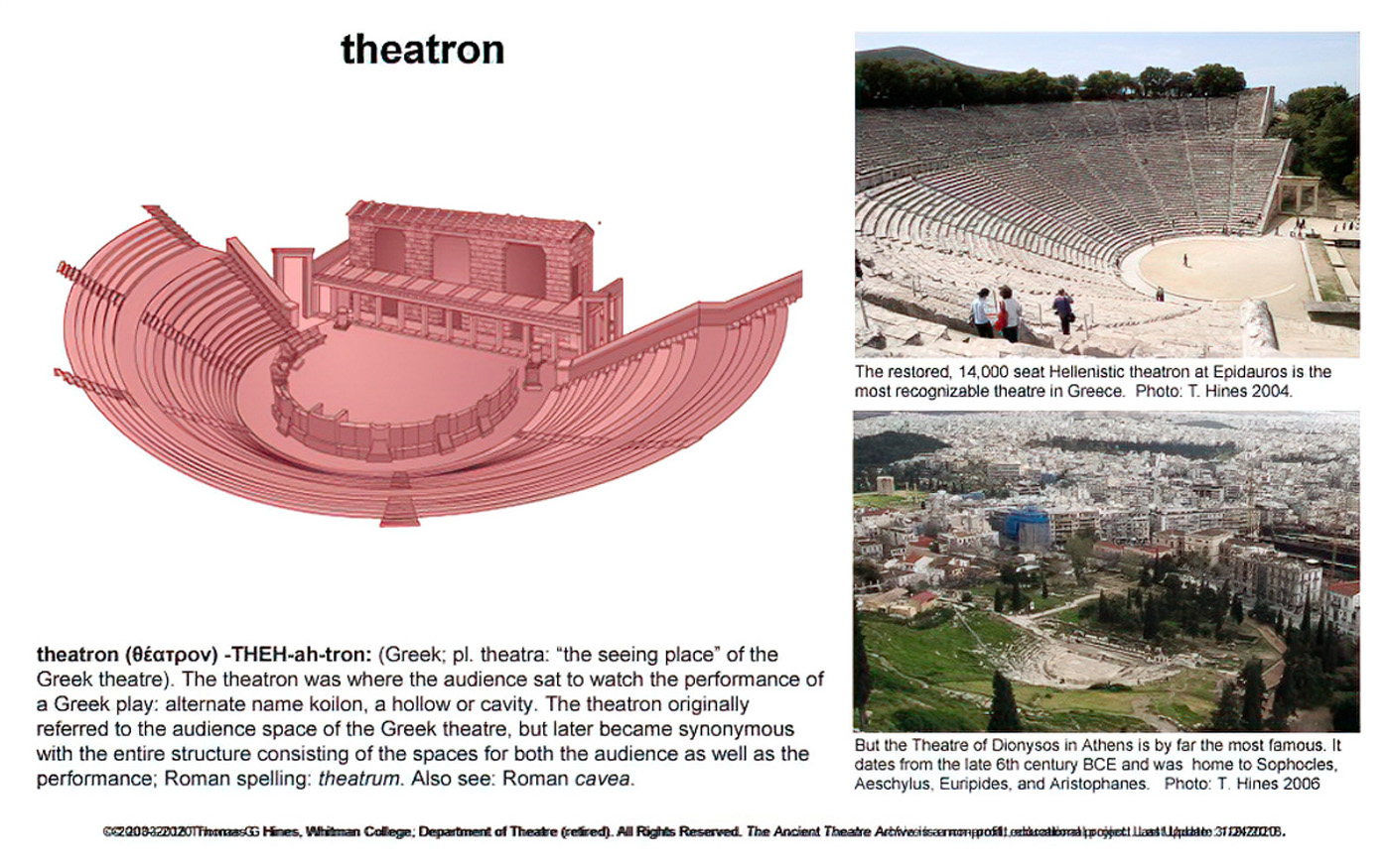 theatron – The Ancient Theatre Archive